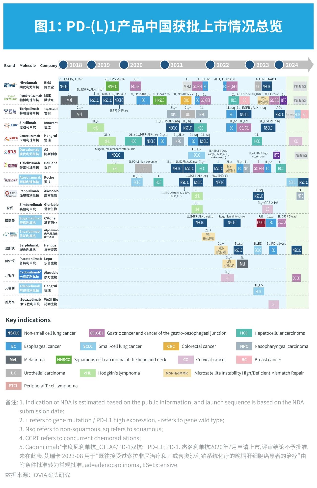 PD-(L)1产品中国获批上市情况总览 - 数字医药网