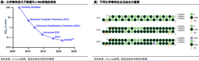 Alnylam：siRNA领域龙头 - 数字医药网