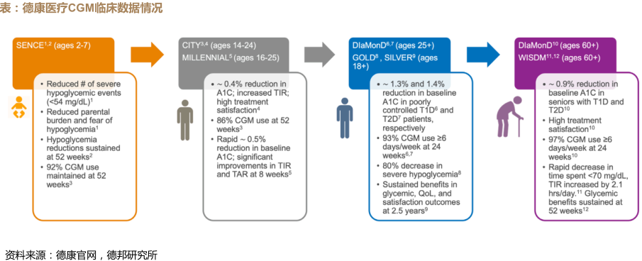 美欧CGM蓬勃发展因素复盘 - 数字医药网
